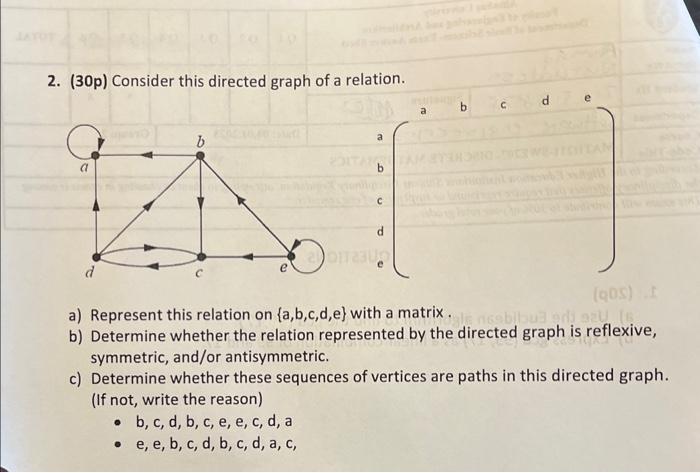 Solved 2. (30p) Consider this directed graph of a relation. | Chegg.com