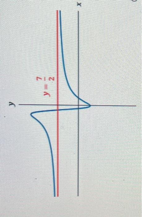 Solved EXAMPLE 3 Video Example Evaluate the limit below and | Chegg.com