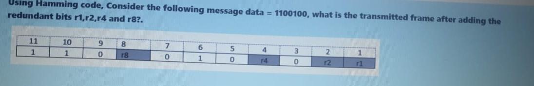 Solved Using Hamming code, Consider the following message | Chegg.com