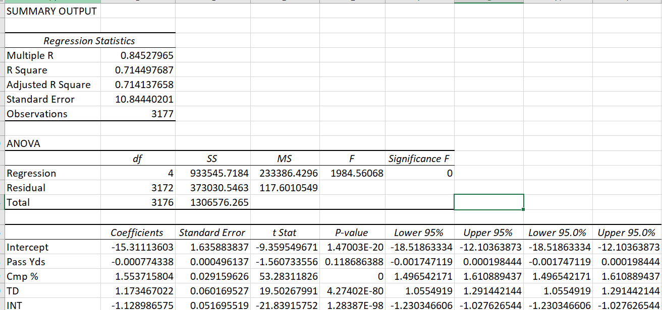 Solved Calculate the RMSE (root mean square error) ﻿and MAE | Chegg.com