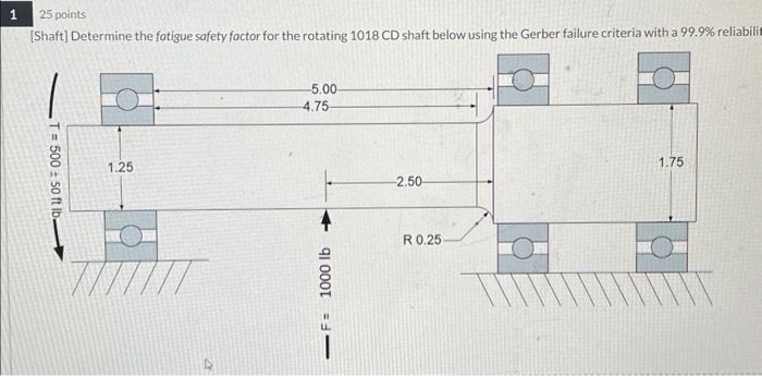 Solved [Shaft] Determine the fotigue safety factor for the | Chegg.com