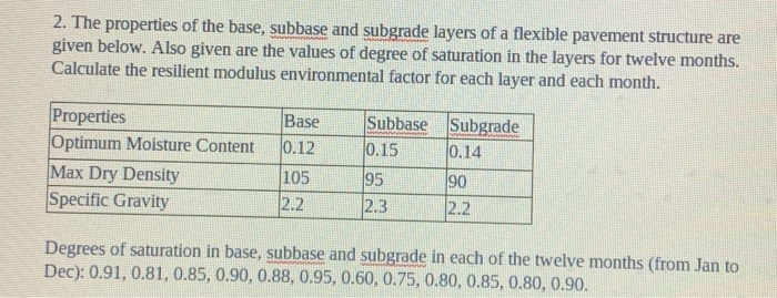2. The properties of the base, subbase and subgrade | Chegg.com