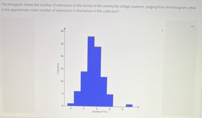 Solved The histogram shows the number of televisions in the | Chegg.com