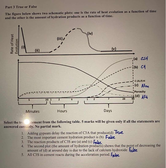 Solved Part 3 True or False The figure below shows two | Chegg.com