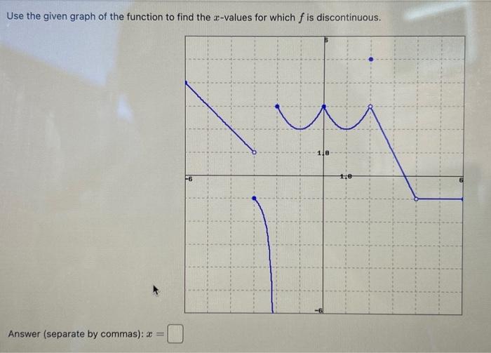 Solved Use the given graph of the function to find the X | Chegg.com