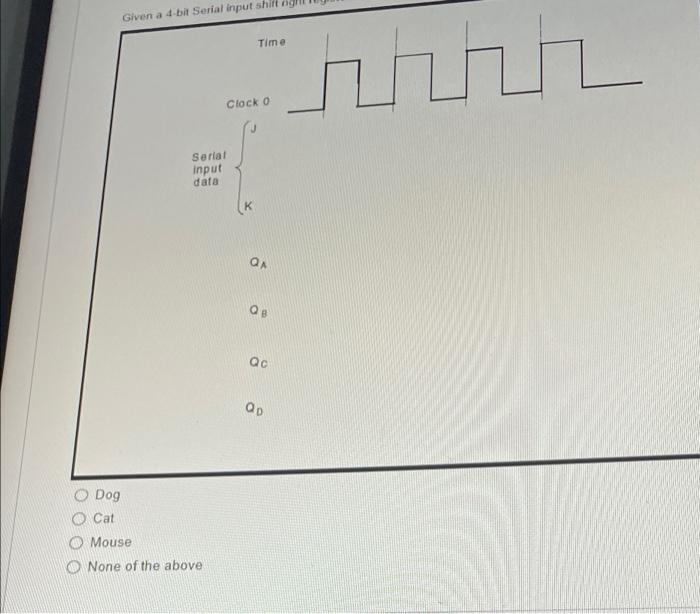 Solved Question 5Given a 4- bit serial input shift right | Chegg.com