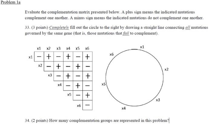 Solved Problem la Evaluate the complementation matrix | Chegg.com
