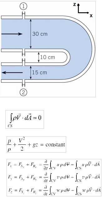 Solved Water flows through a 180º reducing bend, as shown in | Chegg.com