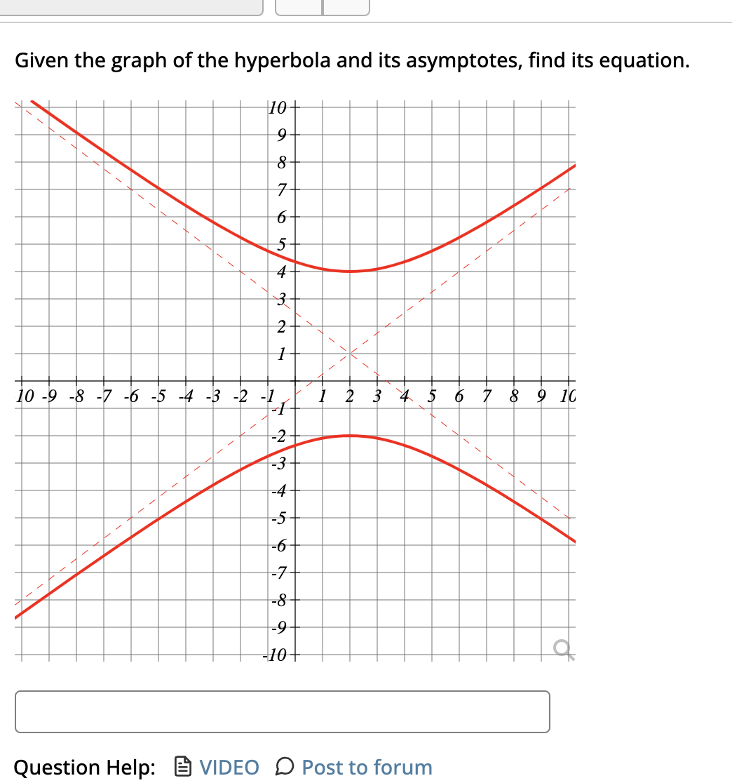 Solved Given the graph of the hyperbola and its asymptotes, | Chegg.com