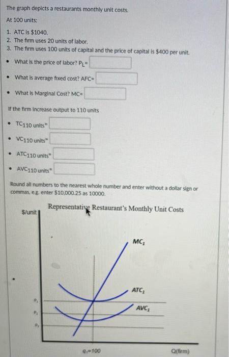 Solved The graph depicts a restaurants monthly unit costs. | Chegg.com