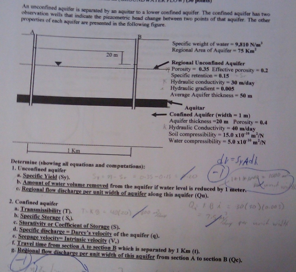 Solved Civil Engineering, Water Resources.An unconfined | Chegg.com