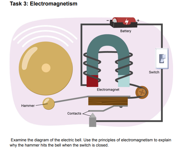 Solved Task 3: ElectromagnetismExamine the diagram of the | Chegg.com