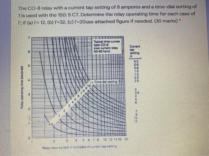 Solved The CO-8 relay with a current tap setting of 8 | Chegg.com