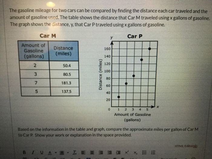 Solved The gasoline mileage for two cars can be compared by | Chegg.com