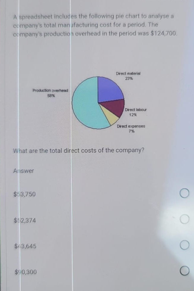 Solved A spreadsheet includes the following pie chart to | Chegg.com