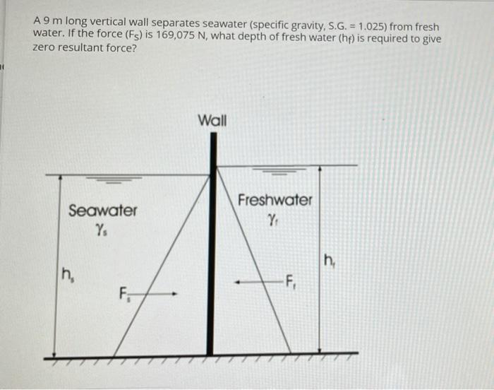 Solved A9 m long vertical wall separates seawater (specific | Chegg.com Solved A9 m long vertical wall separates seawater (specific | Chegg.com