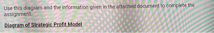 Solved Complete the table using the Strategic Profit Model | Chegg.com