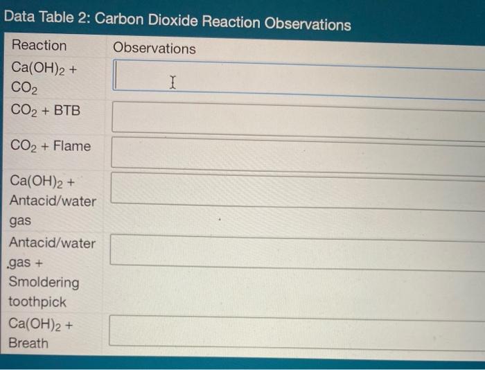 Solved Data Table 2: Carbon Dioxide Reaction Observations | Chegg.com