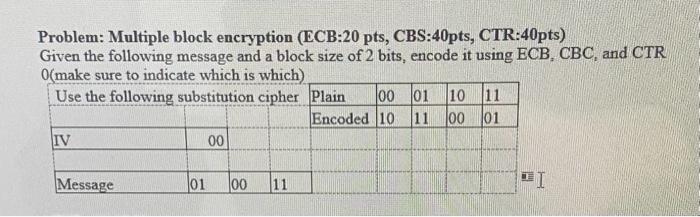 Solved Please Help with this computer Science encryption | Chegg.com