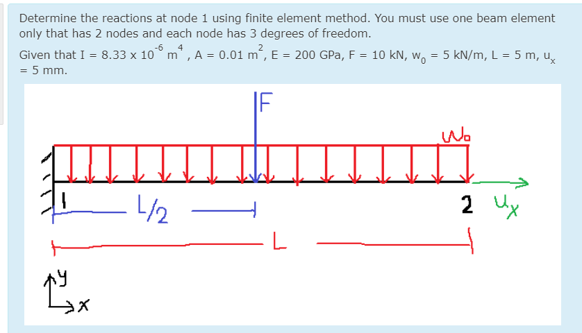 Solved Determine The Reactions At Node 1 using Finite