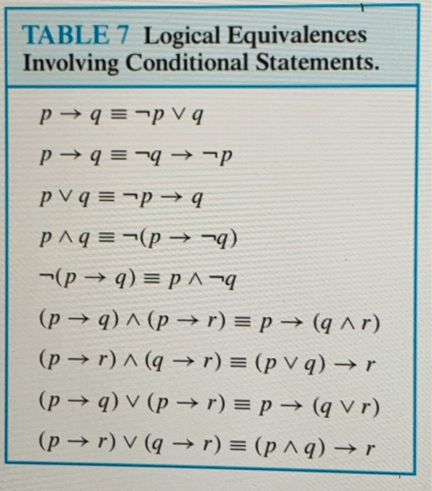Solved 1. Use the logical equivalences in table 6 on page 27 | Chegg.com