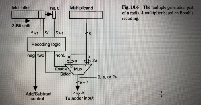 The design of the Booth encoder and multiple | Chegg.com