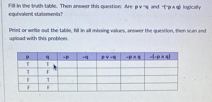 Solved Fill in the truth table. Then answer this question: | Chegg.com