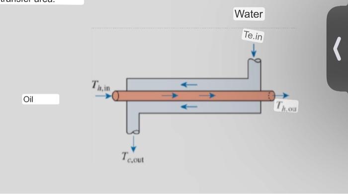 Solved Consider a countercurrent double tube heat exchanger | Chegg.com