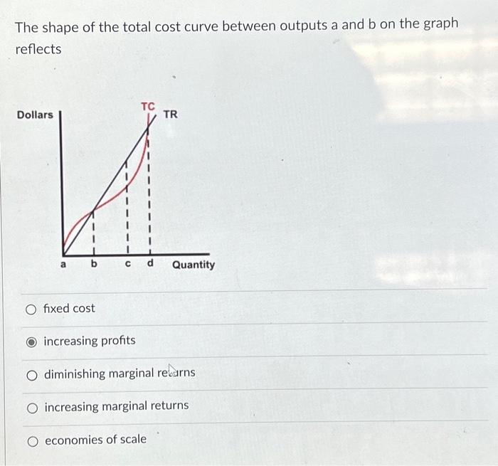 Solved The shape of the total cost curve between outputs a | Chegg.com