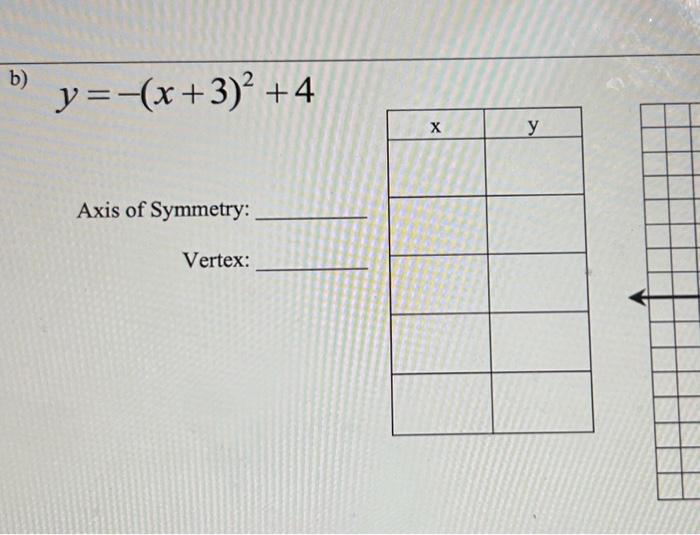 Solved y=−(x+3)2+4 Axis of Symmetry: Vertex: | Chegg.com