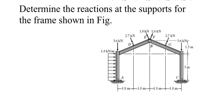 Solved Determine the reactions at the suports for the frame | Chegg.com