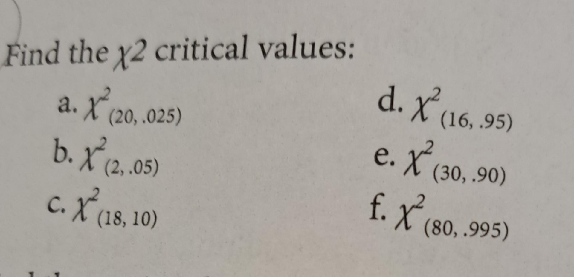Solved Find the χ2 critical values: a. X(20,025)2 d. | Chegg.com