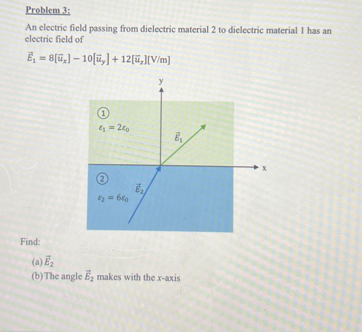 Solved Problem 3:An electric field passing from dielectric | Chegg.com