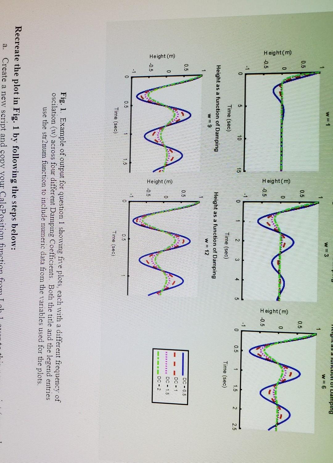 Solved 2. FORMATTING PLOTS (20 PTS) It's the height of | Chegg.com