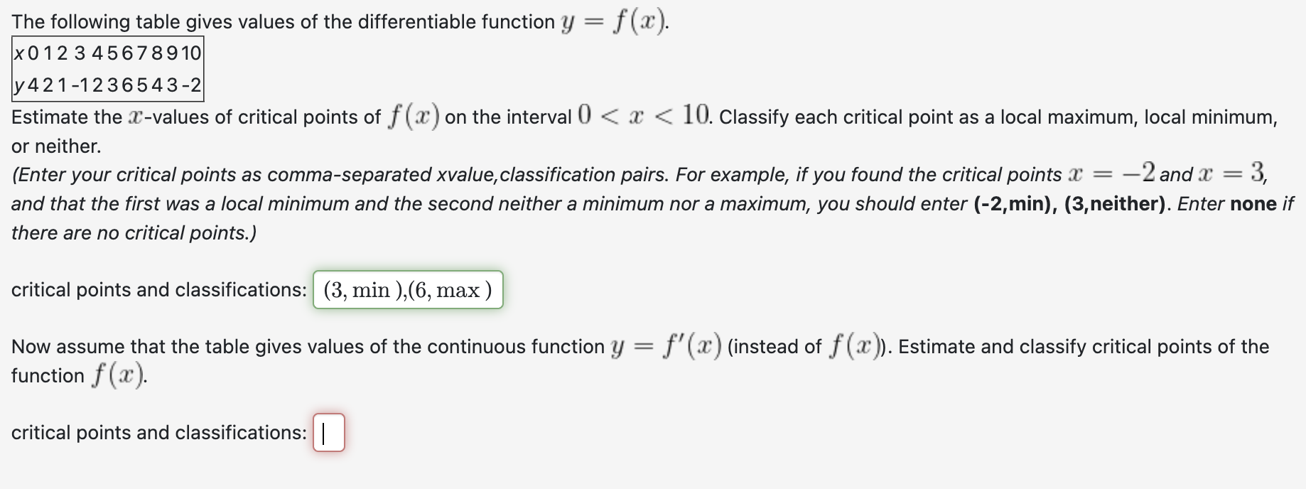 Solved The following table gives values of ﻿the | Chegg.com