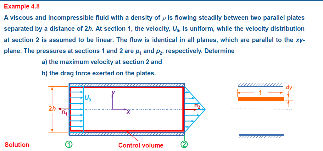 Solved Example 4.8A viscous and incompressible fluid with a | Chegg.com