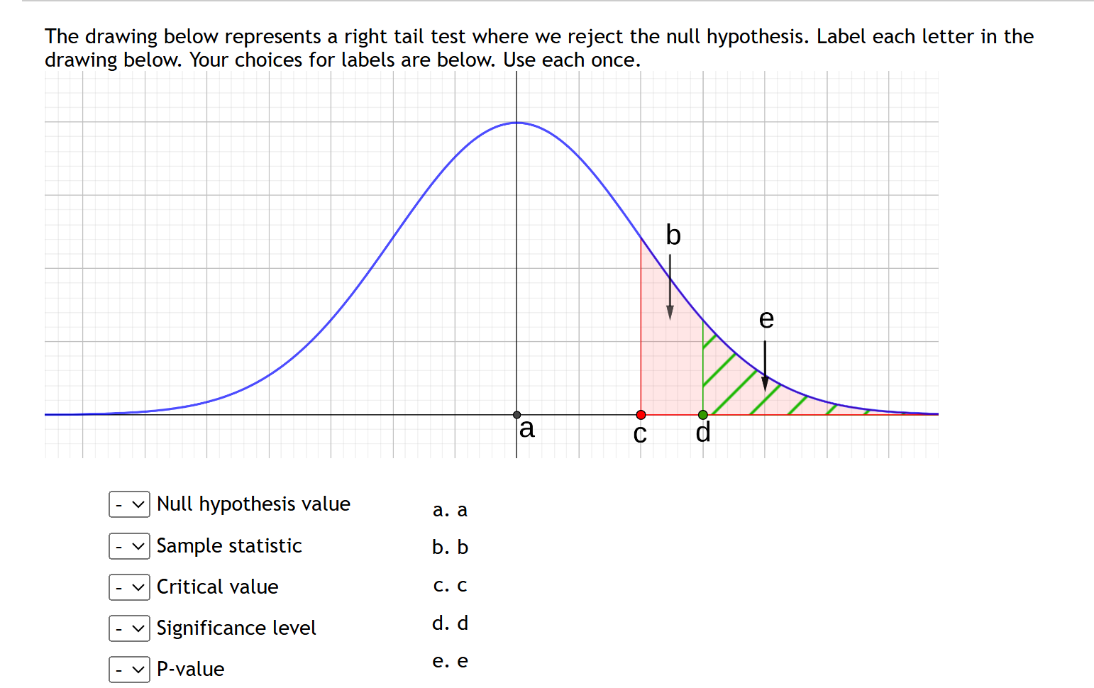 Solved The drawing below represents a right tail test where | Chegg.com
