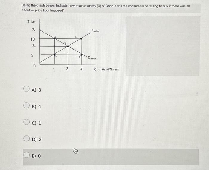 Solved Using the graph below. Indicate how much quantity ( | Chegg.com