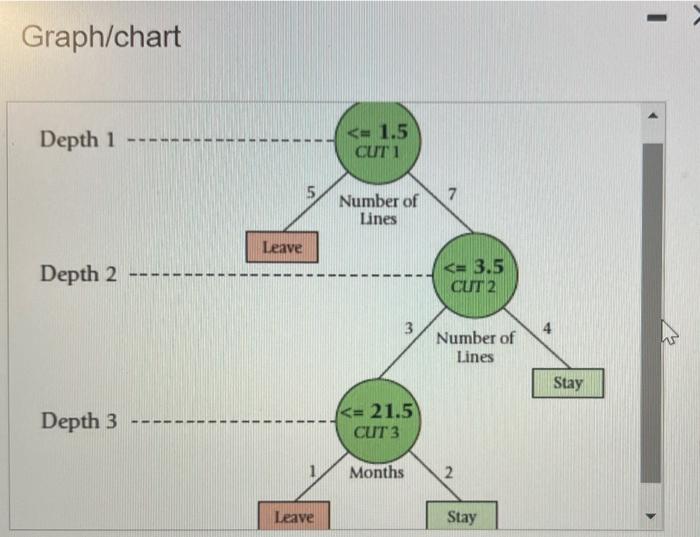 Solved Graph/chartData tableRequirement 1. Using the pruned | Chegg.com