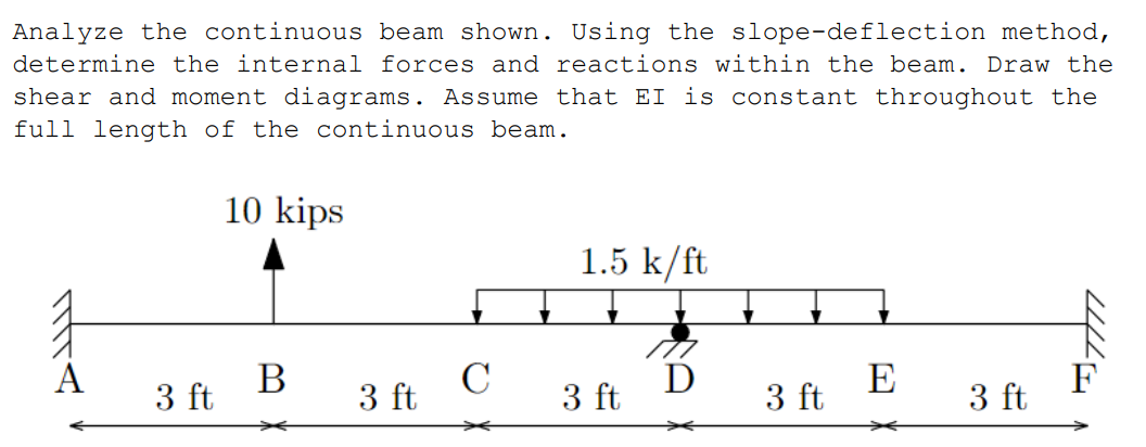 Solved Analyze the continuous beam shown. Using the | Chegg.com