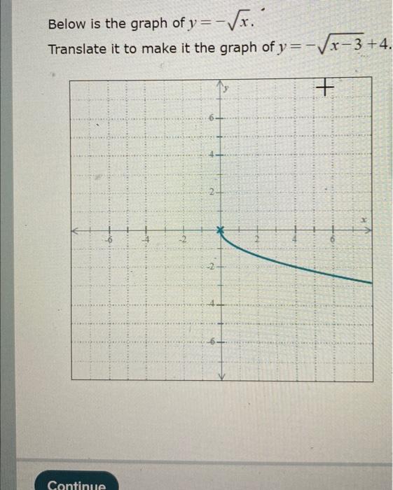 Solved Below is the graph of y=−x. Translate it to make it | Chegg.com
