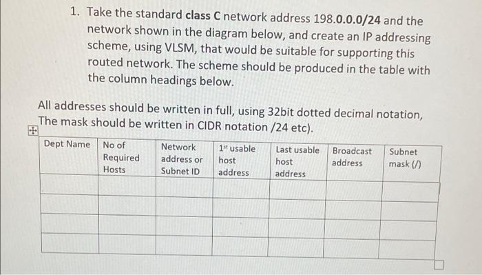 Solved 1. Take the standard class C network address | Chegg.com