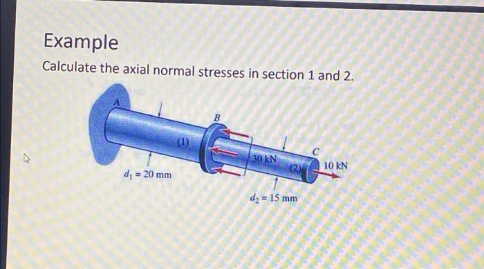 Solved Example Calculate the axial normal stresses in | Chegg.com