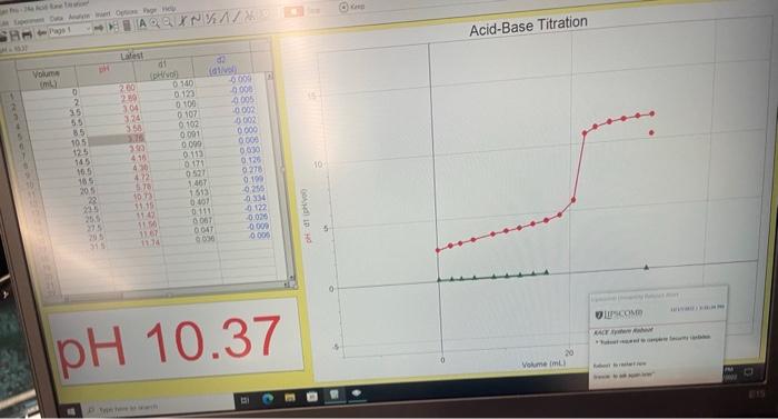 Solved Attach computer graph and/or manual graph for the | Chegg.com