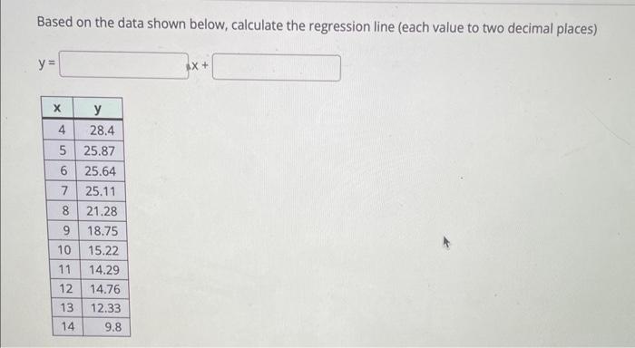 Solved Based on the data shown below, calculate the | Chegg.com