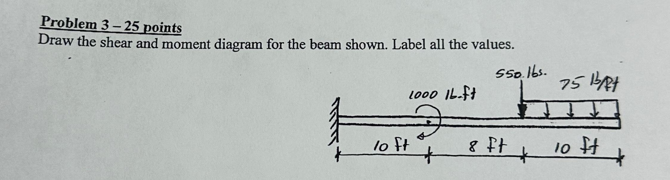Solved Problem 3-25 ﻿pointsDraw the shear and moment diagram | Chegg.com