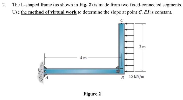 The L-shaped frame (as shown in Fig. 2) is made from | Chegg.com
