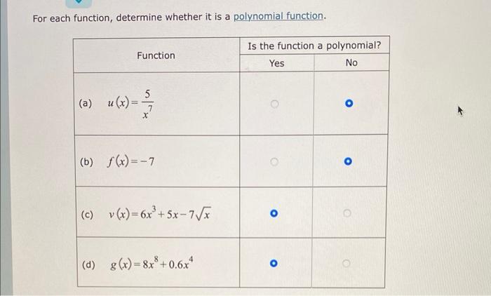 Solved For each function, determine whether it is a | Chegg.com