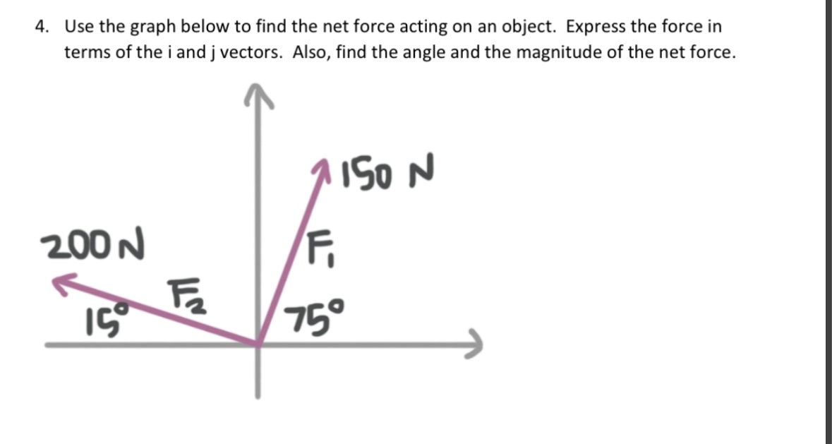 Solved Use the graph below to find the net force acting on | Chegg.com