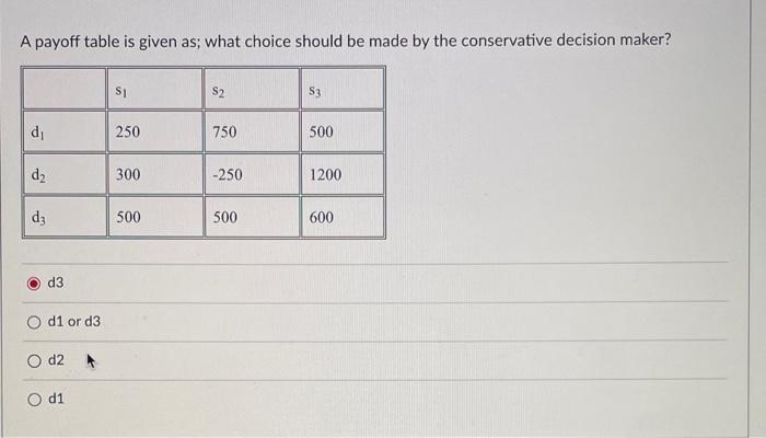 Solved A payoff table is given as; what choice should be | Chegg.com